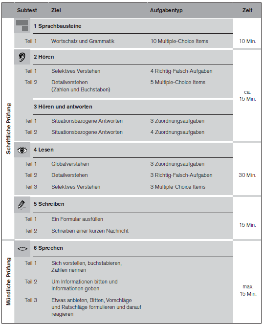 ÖIF Prüfungen - Lernpoint Vorbereitungskurse für erfolgreiches Bestehen